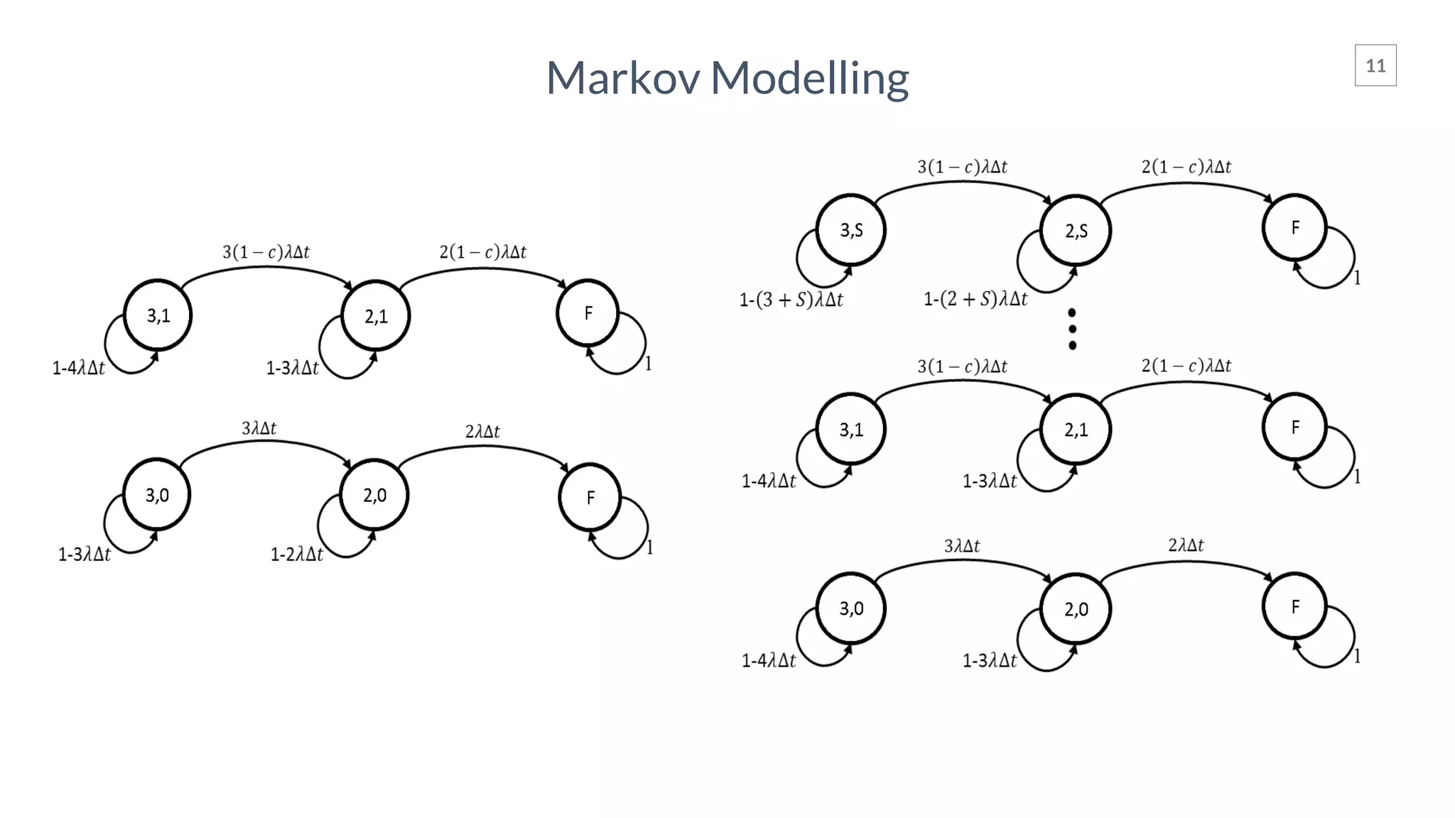 Reliability Evaluation of Reconfigurable NMR Architecture Supported with Hot Standby Spare ...