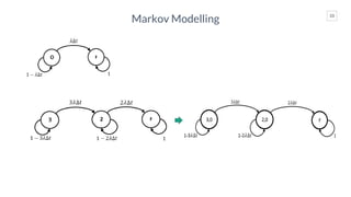 Reliability Evaluation of Reconfigurable NMR Architecture Supported with Hot Standby Spare ...