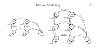 Reliability Evaluation of Reconfigurable NMR Architecture Supported with Hot Standby Spare ...