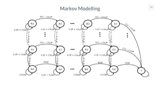 Reliability Evaluation of Reconfigurable NMR Architecture Supported with Hot Standby Spare ...