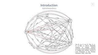 Reliability Evaluation of Reconfigurable NMR Architecture Supported with Hot Standby Spare ...