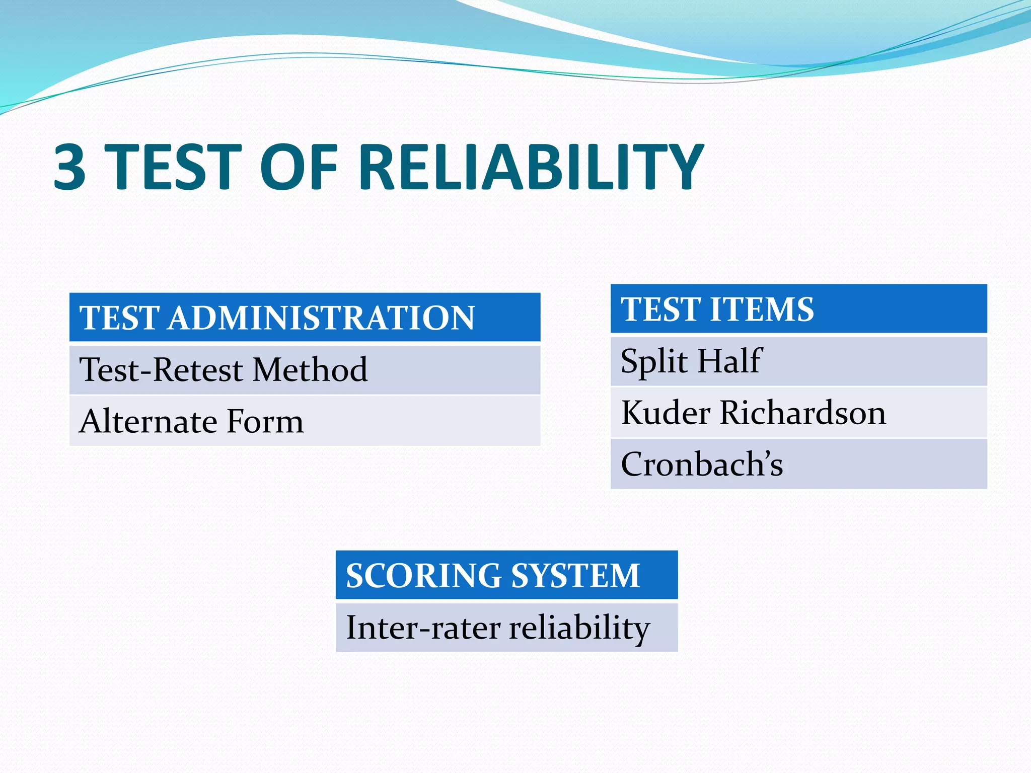 Reliability in Psychological Testing | PPTX