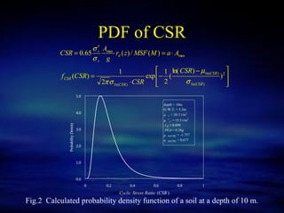 A Practical Reliability-Based Method for Assessing Soil Liquefaction ...