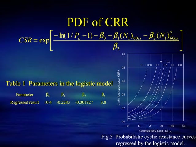 A Practical Reliability-Based Method for Assessing Soil Liquefaction ...