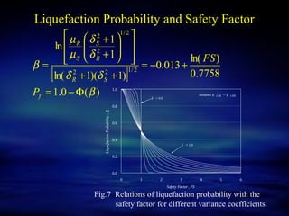 A Practical Reliability-Based Method for Assessing Soil Liquefaction ...