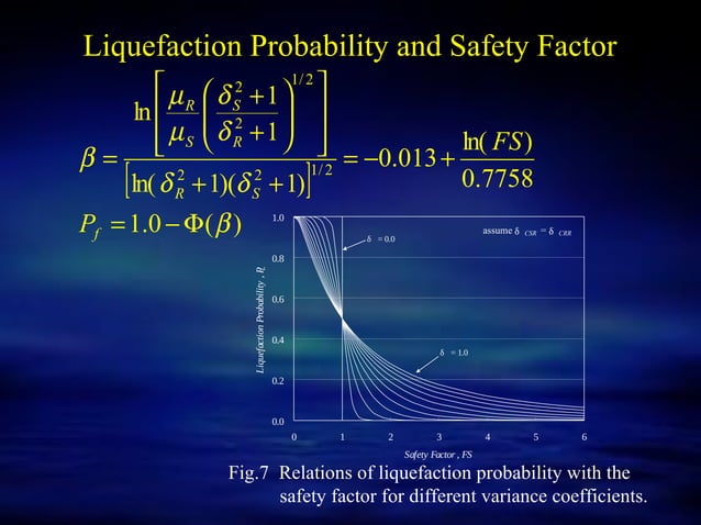 A Practical Reliability-Based Method for Assessing Soil Liquefaction ...