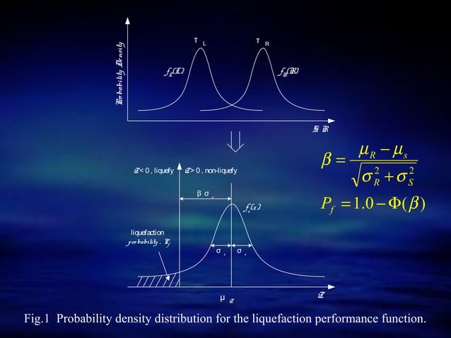 A Practical Reliability-Based Method for Assessing Soil Liquefaction ...