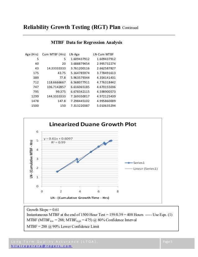 Reliability Growth Testing (RGT) Plan