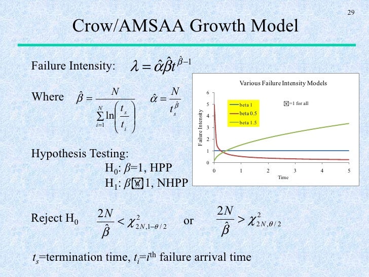 Reliability Growth Planning: Its Concept, Applications, and Challenge…