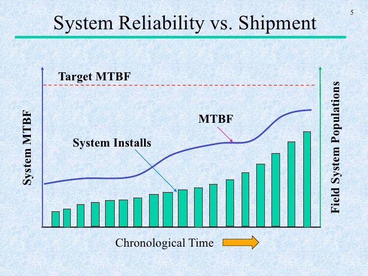 Reliability Growth Planning: Its Concept, Applications, and Challenge…