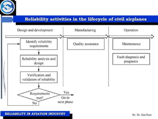 Reliability in aviation industry | PPTX