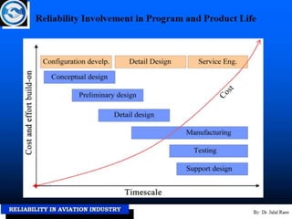 Reliability in aviation industry | PPTX