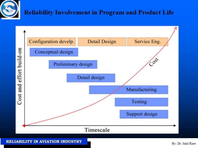 Reliability in aviation industry | PPTX