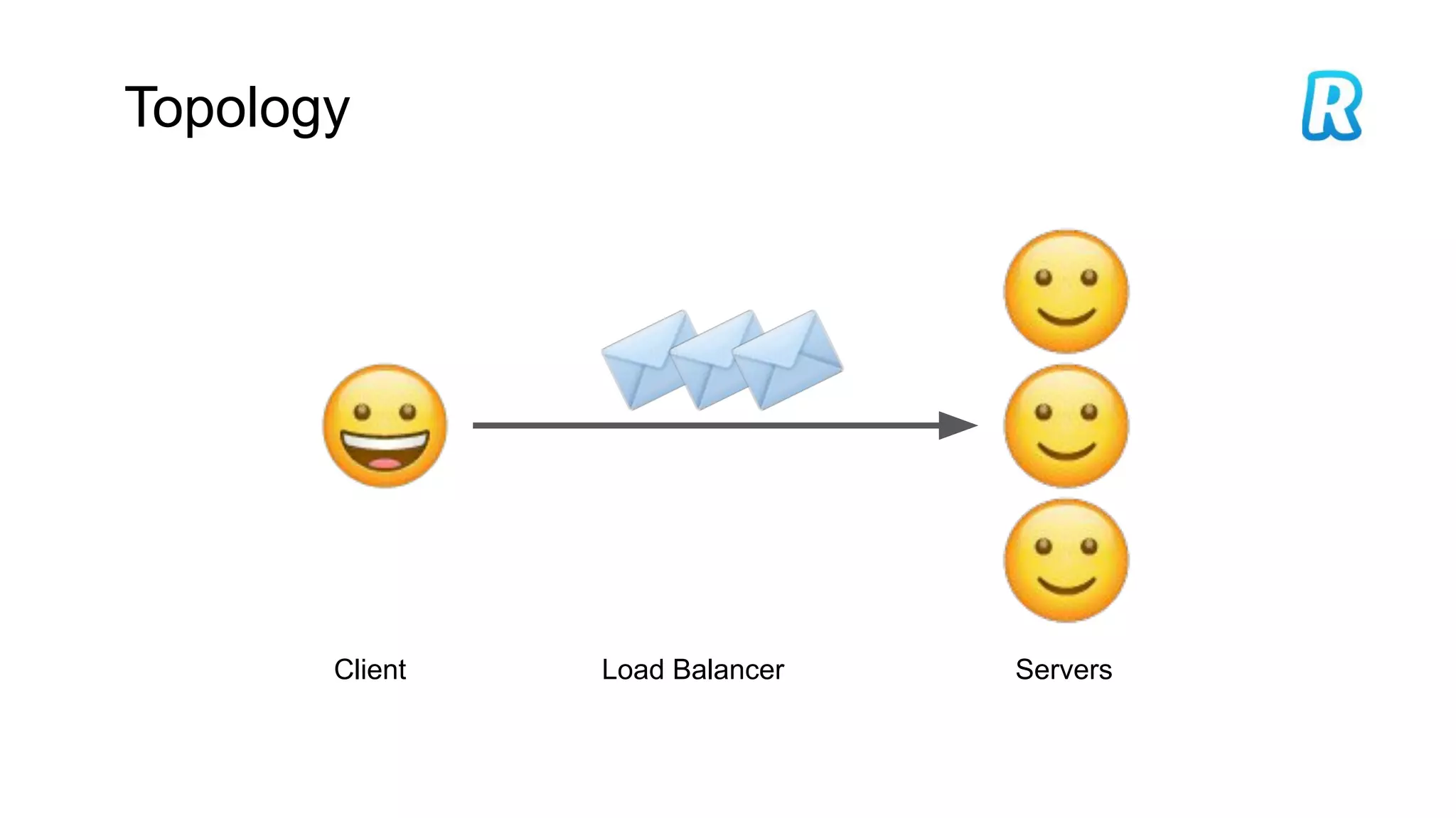 Reliability in Microservices: Embracing Failure (César Luis Alvargonzález, Revolut) | PPT