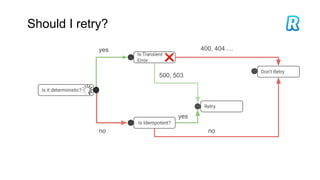 Reliability in Microservices: Embracing Failure (César Luis Alvargonzález, Revolut) | PPT