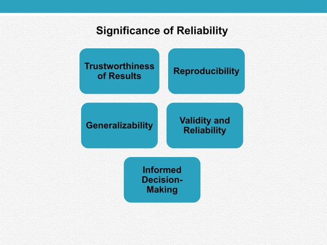 Reliability in research and its uses in physical education | PPT