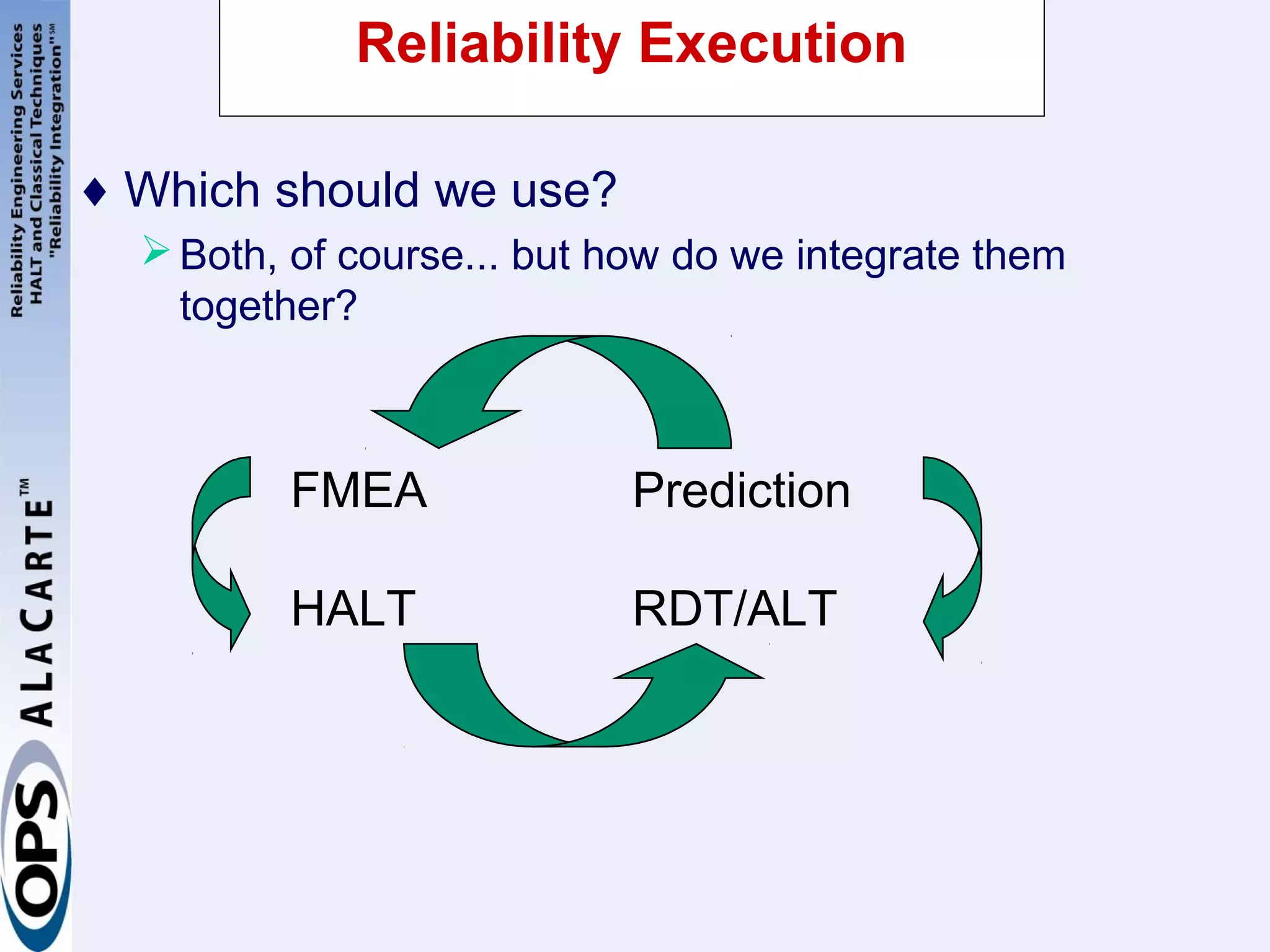Reliability integration across the product life cycle | PPT