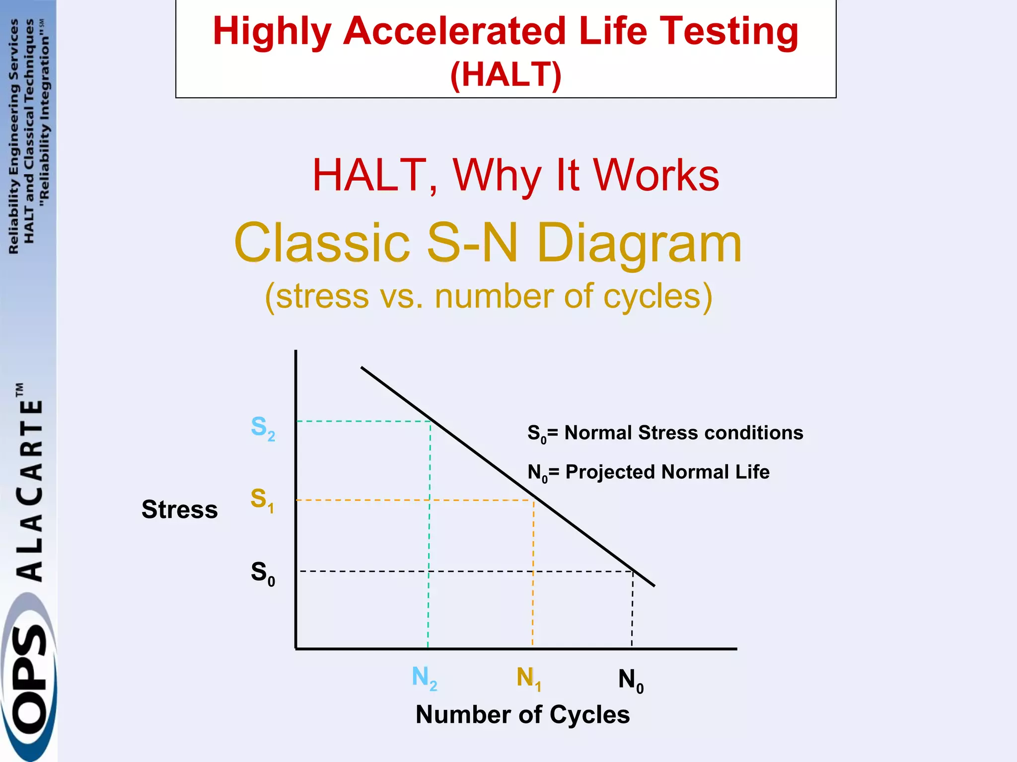 Reliability integration across the product life cycle | PPT