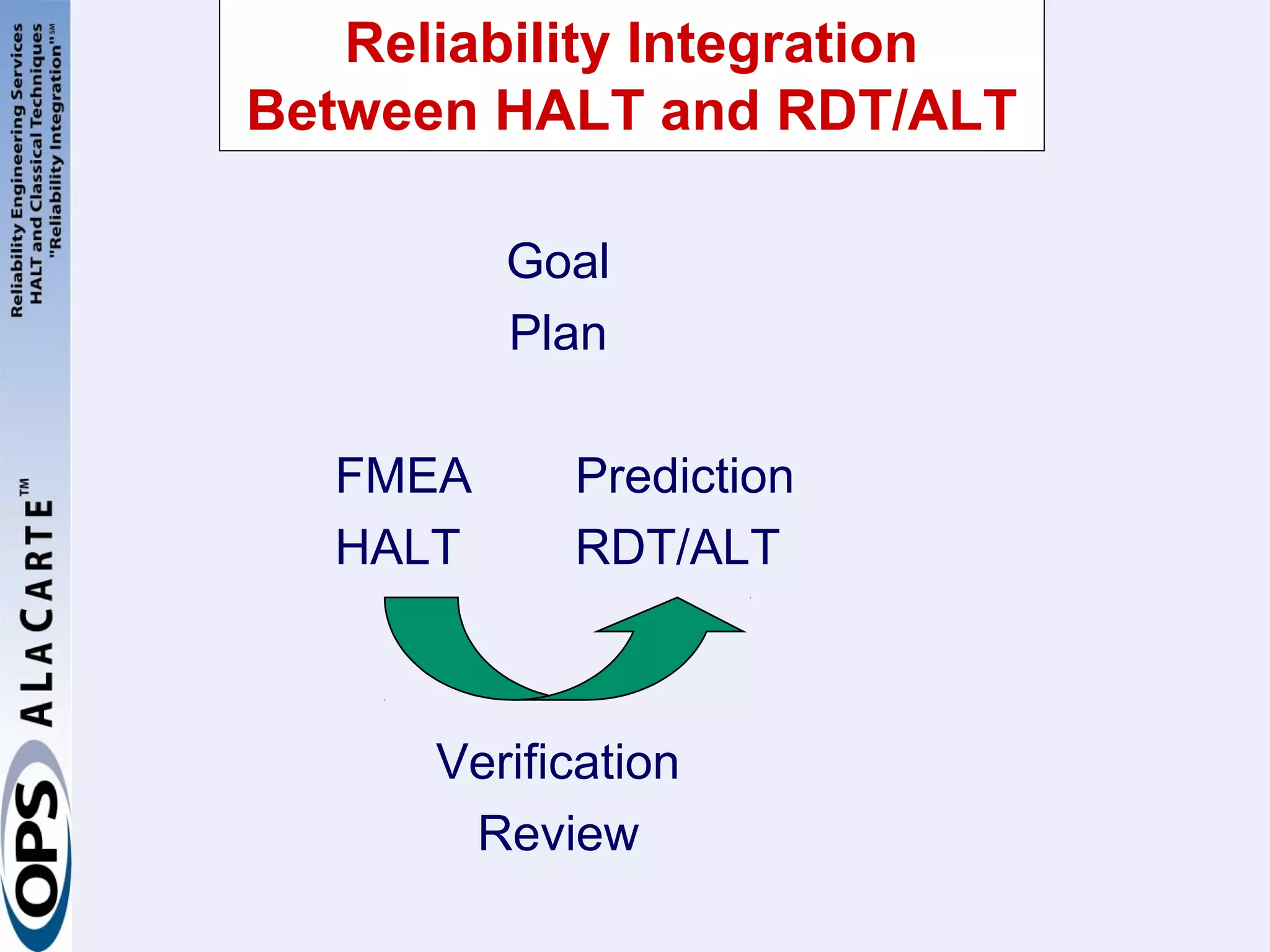Reliability integration across the product life cycle | PPT