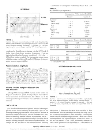 Reliability of binocular_vision_measurements_used.12