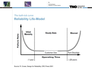 2015 Reliability of complex systems | PPTX