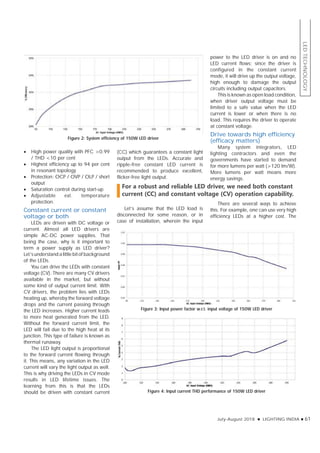 Reliability of Led drivers is the Key to Success | PDF