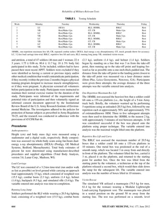 Reliability of Military Tests to Assess Soldier Readiness by MOS ...