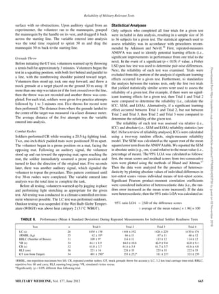 Reliability of Military Tests to Assess Soldier Readiness by MOS ...