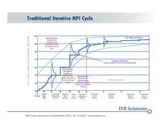 Reliability of power modules using sherlock | PPT