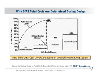 Reliability of power modules using sherlock | PPT