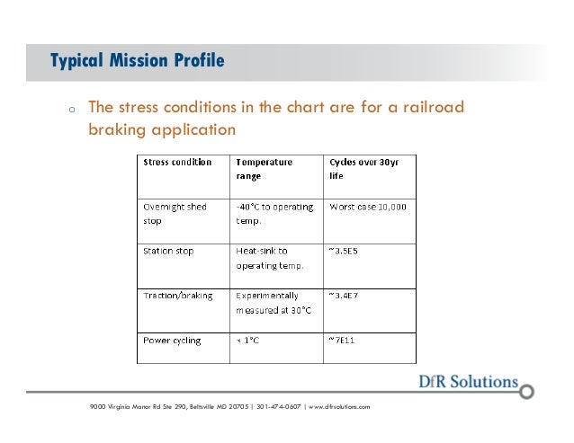 Reliability of power modules using sherlock