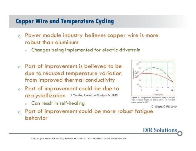 Reliability of power modules using sherlock