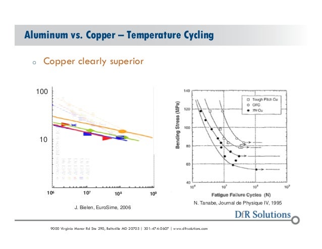 Reliability of power modules using sherlock