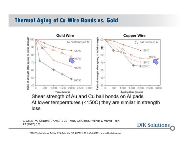 Reliability of power modules using sherlock