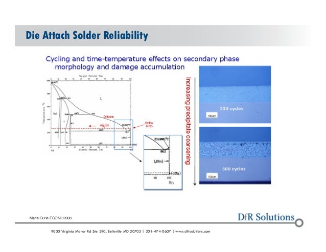 Reliability of power modules using sherlock