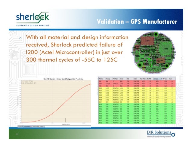 Reliability of power modules using sherlock
