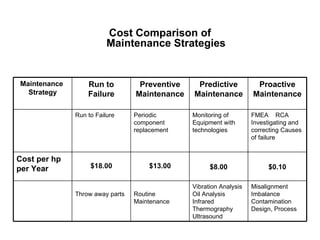 Reliability Presentation | PPT