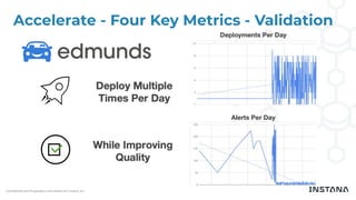 Reliability (R)evolution: Turning the DevOps World Upside Down (Again). | PPT