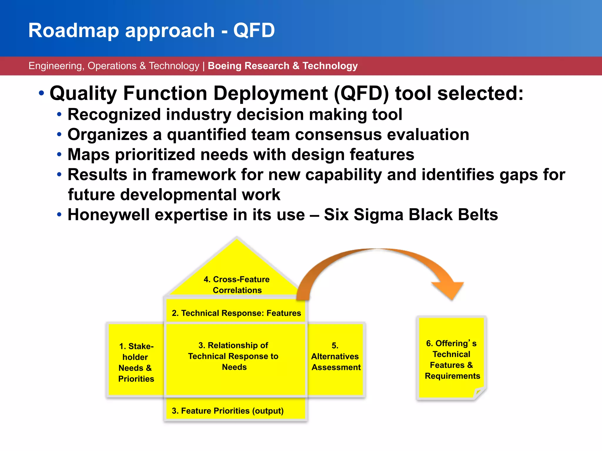 Reliability roadmap using quality function deployment | PDF