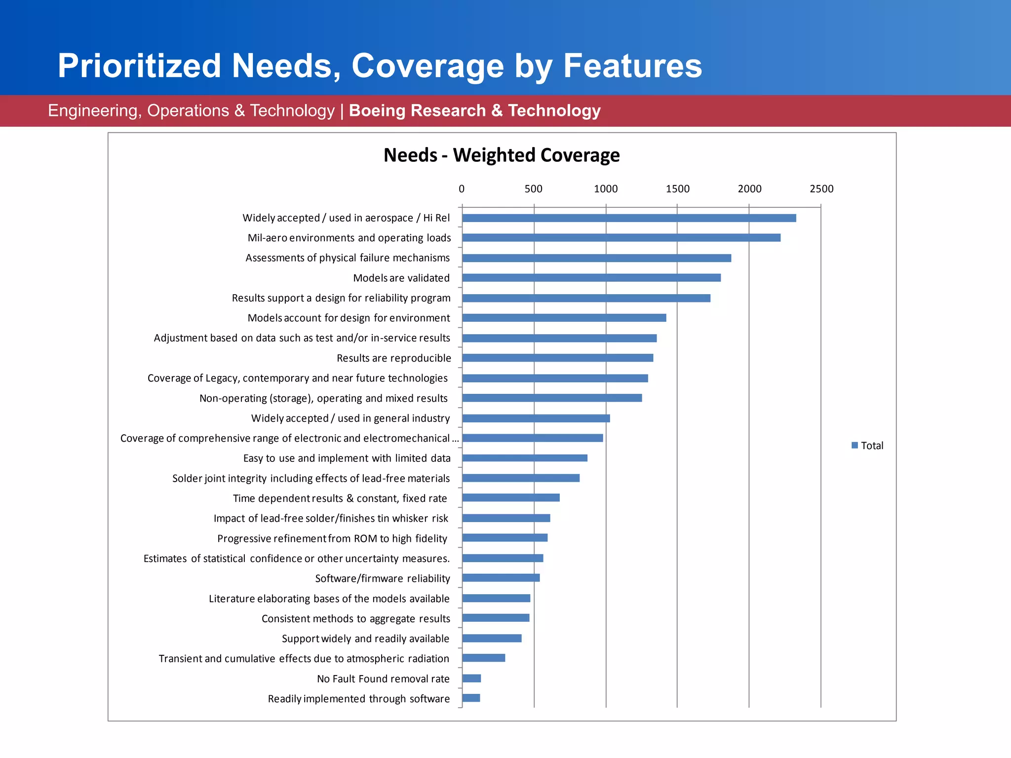 Reliability roadmap using quality function deployment | PDF