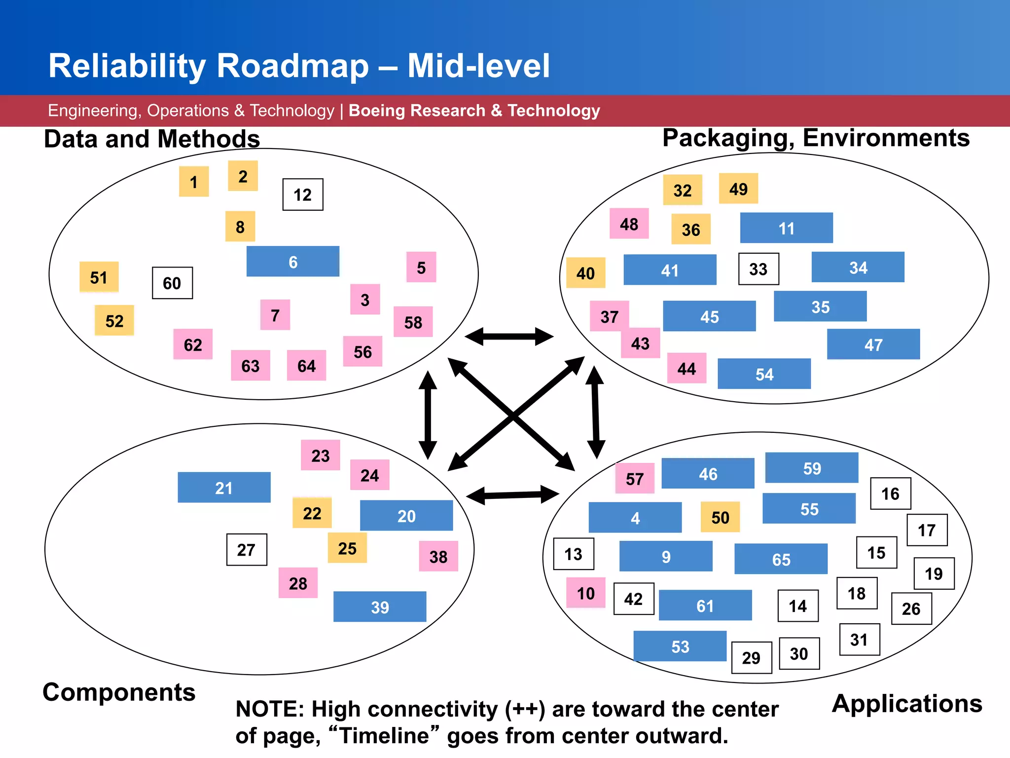 Reliability roadmap using quality function deployment | PDF