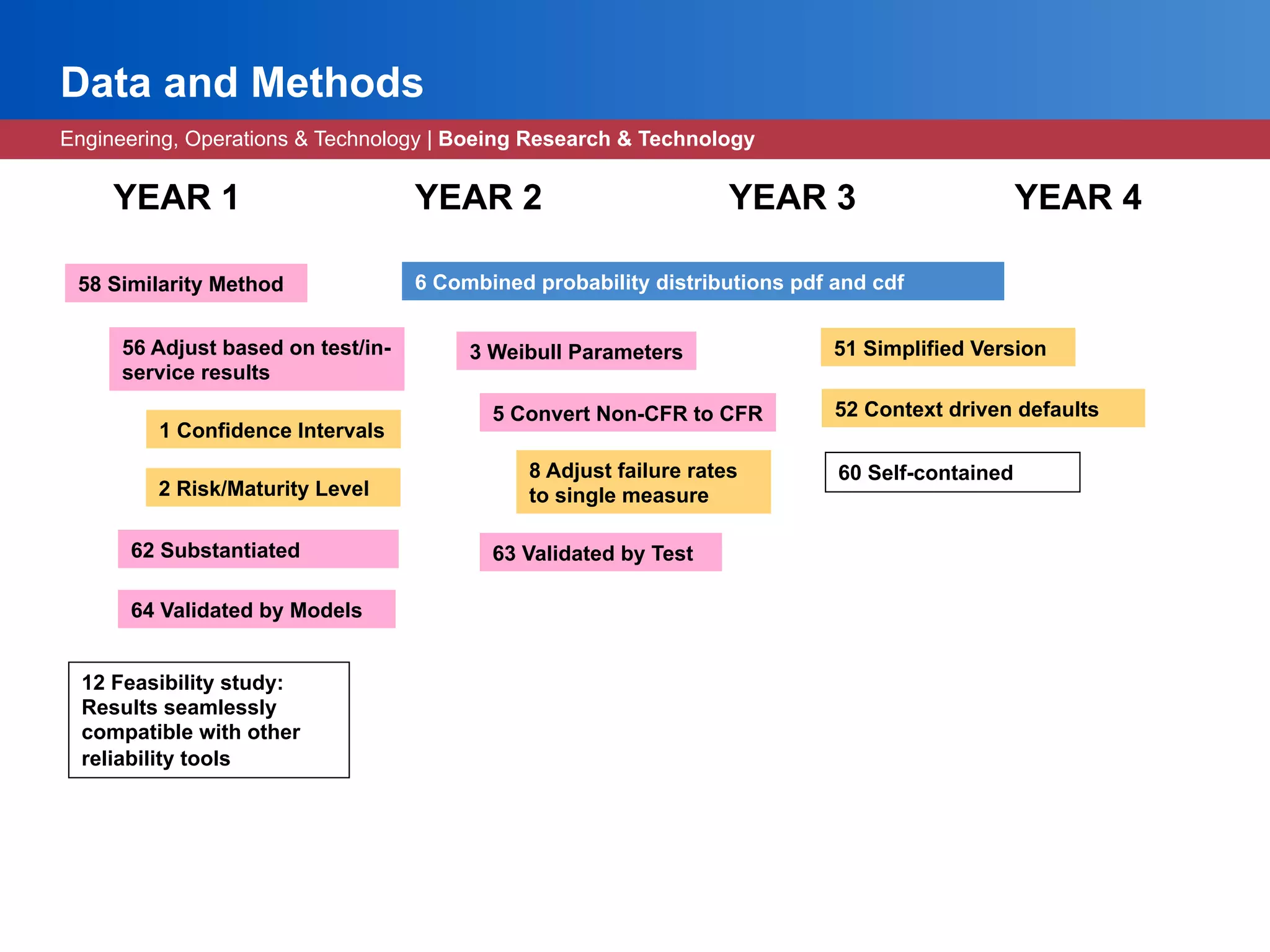 Reliability roadmap using quality function deployment | PDF