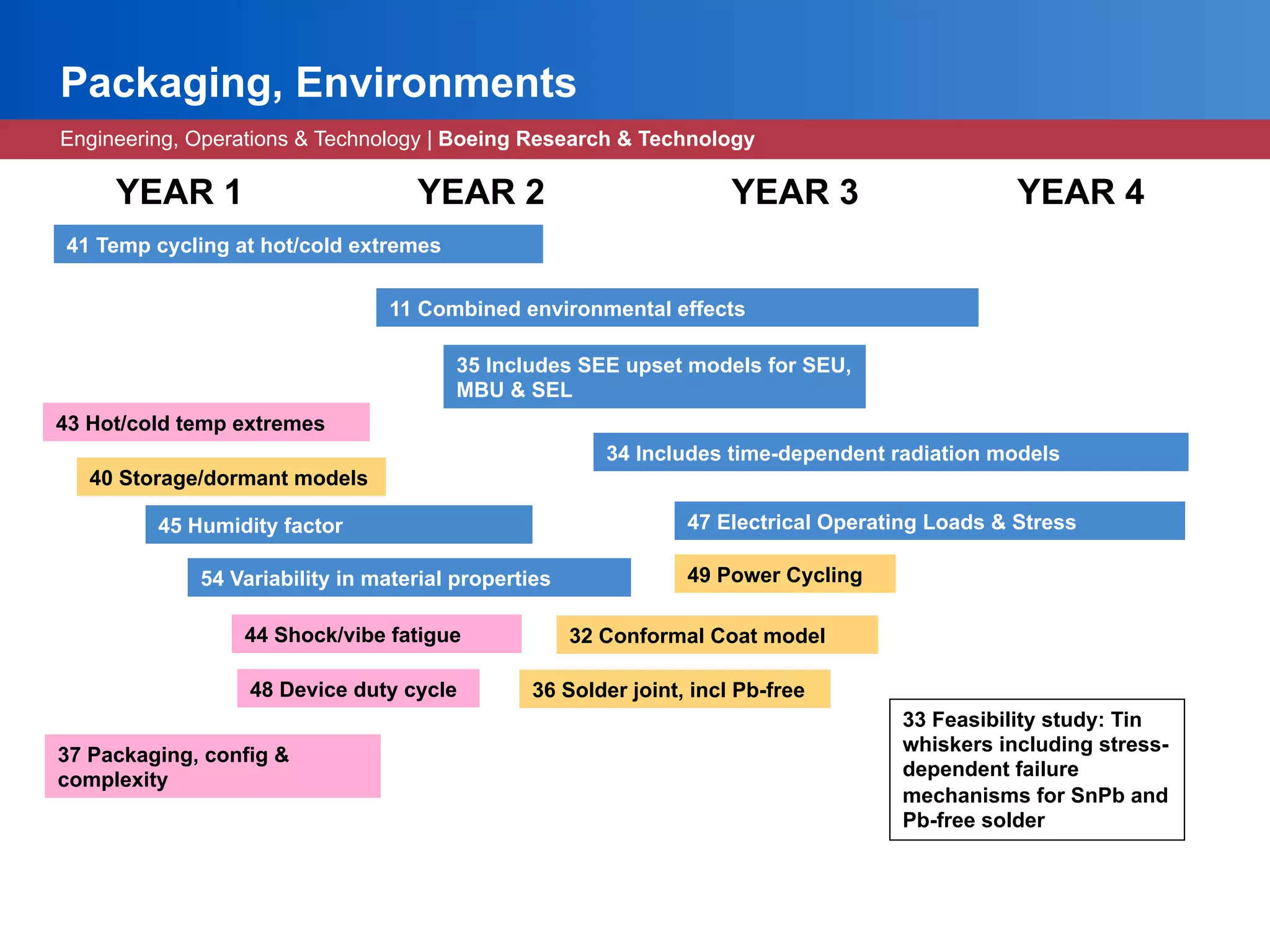 Reliability roadmap using quality function deployment | PDF