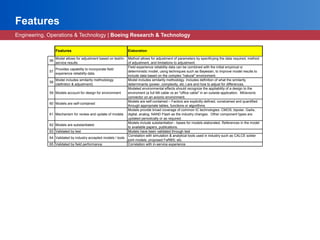 Reliability roadmap using quality function deployment | PDF