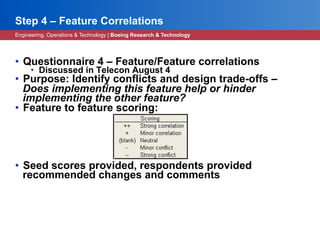 Reliability roadmap using quality function deployment | PDF