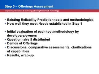 Reliability roadmap using quality function deployment | PDF