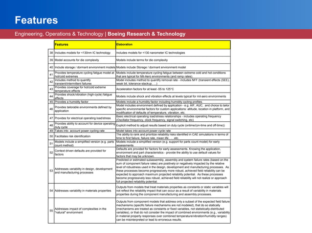 Reliability roadmap using quality function deployment