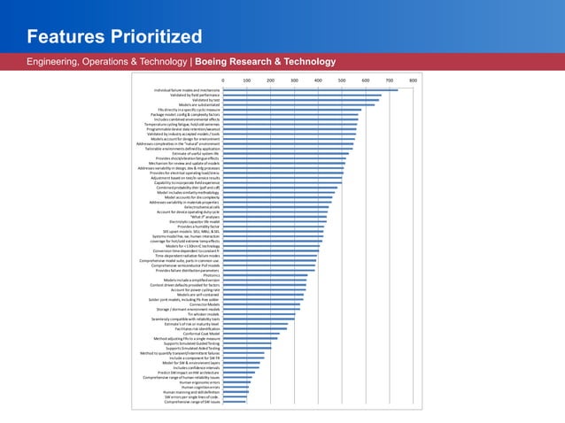 Reliability roadmap using quality function deployment