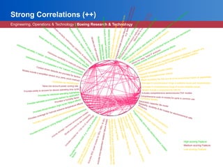 Reliability roadmap using quality function deployment | PPT