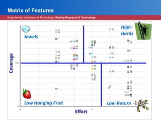 Reliability roadmap using quality function deployment | PPT